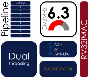 What is SweRV Core EH2? - RISC-V International