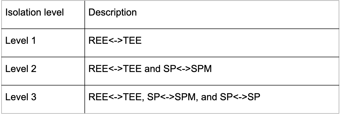 Xuantie RISC-V TEE solution for MCU - RISC-V International