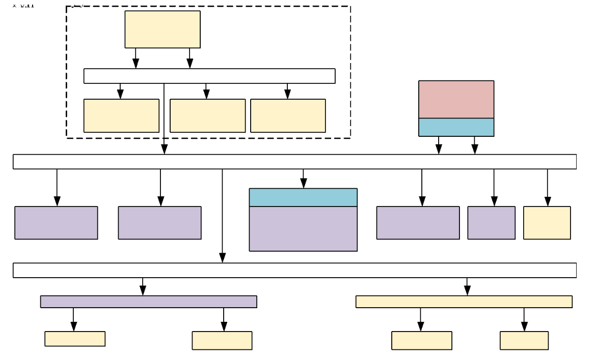 TEE SoC Based on RISC-V - RISC-V International