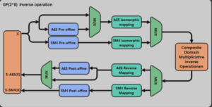A dual-core TEE security solution based on E902 – RISC-V International