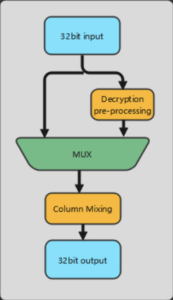 A dual-core TEE security solution based on E902 – RISC-V International