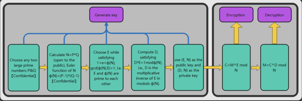 A dual-core TEE security solution based on E902 – RISC-V International