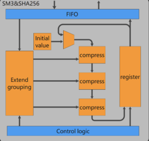 A dual-core TEE security solution based on E902 – RISC-V International