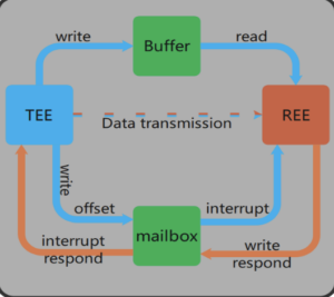 A dual-core TEE security solution based on E902 – RISC-V International