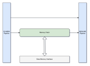 Addition of Single Precision Floating Point (F) extension in NucleusRV ...