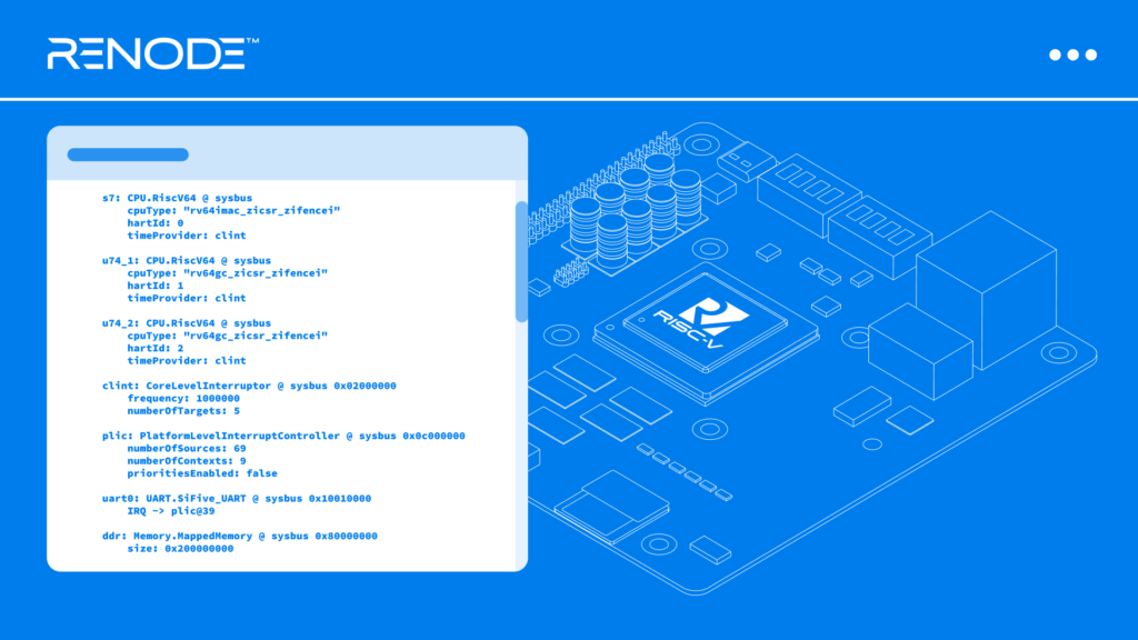 Defining Risc V Cpus In Renode Simulation With Custom Instructions And Extensions Risc V