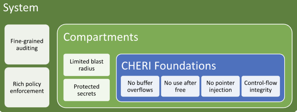 CHERIoT: A Study in CHERI - RISC-V International