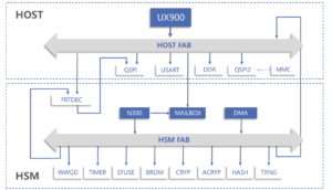 Towards Generic RISC-V TEE Ecosystem with Penglai and OP-TEE - RISC-V ...