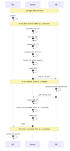 Towards Generic RISC-V TEE Ecosystem with Penglai and OP-TEE - RISC-V ...