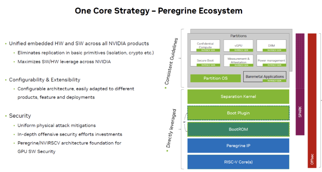 How NVIDIA Shipped One Billion RISC-V Cores In 2024 – RISC-V International