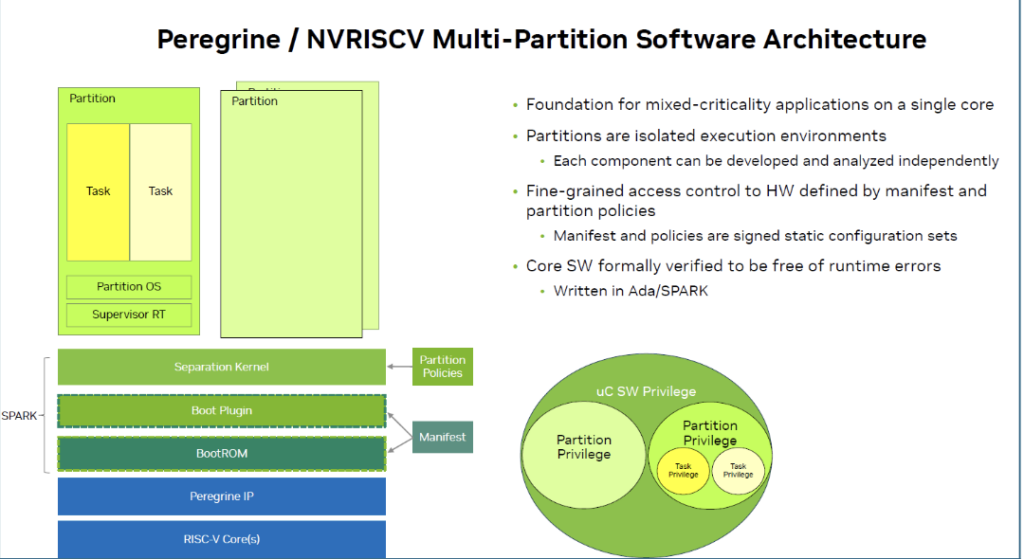 How NVIDIA Shipped One Billion RISC-V Cores In 2024 – RISC-V International