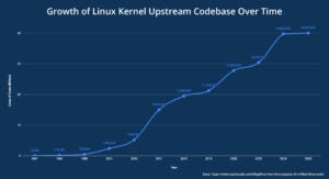 Full-Fat, Kernel-Ready: Why RISC-V Linux Needs Everyone Upstream - RISC ...