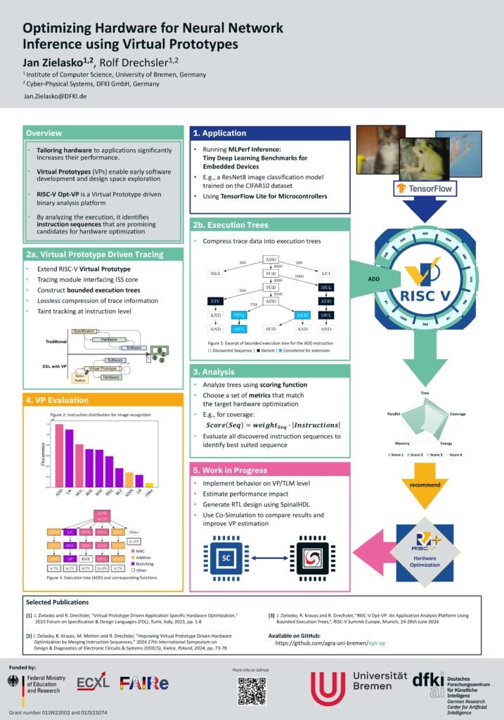 Optimizing Hardware for Neural Network Inference using Virtual ...